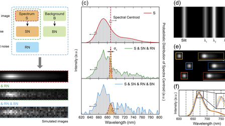 Theoretical analysis of spectral precision in spectroscopic single ...