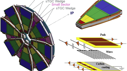 Note: Development of sTGC strip front-end readout prototype for ATLAS ...