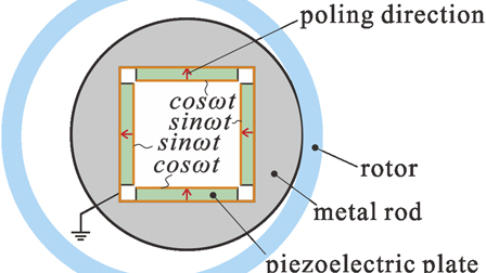 Note: Low sliding friction piezoelectric motor using motion of hula ...