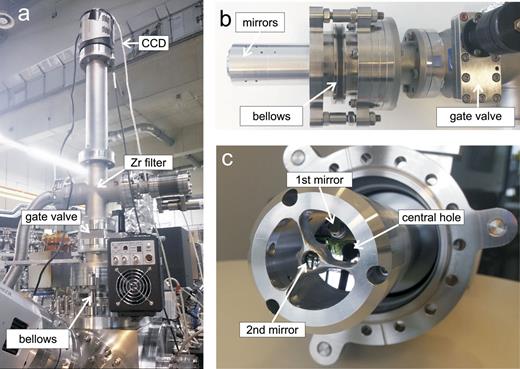 A sensitive EUV Schwarzschild microscope for plasma studies with sub ...