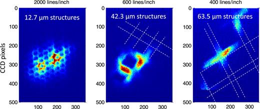 A sensitive EUV Schwarzschild microscope for plasma studies with sub ...