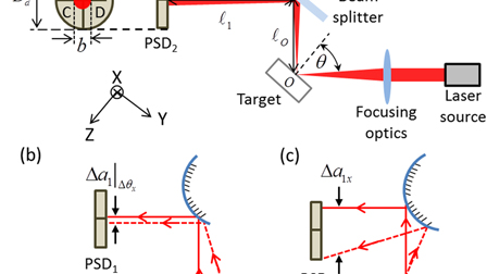 A high bandwidth three-axis out-of-plane motion measurement system ...