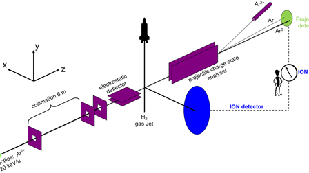Absolute ion detection efficiencies of microchannel plates and funnel ...