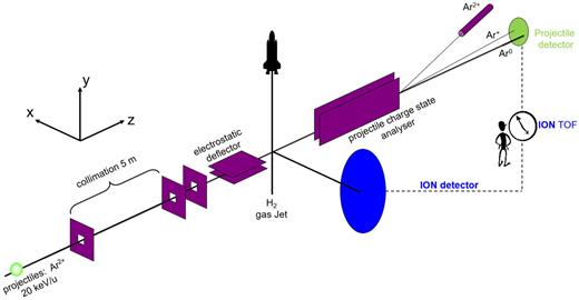 Absolute ion detection efficiencies of microchannel plates and funnel ...