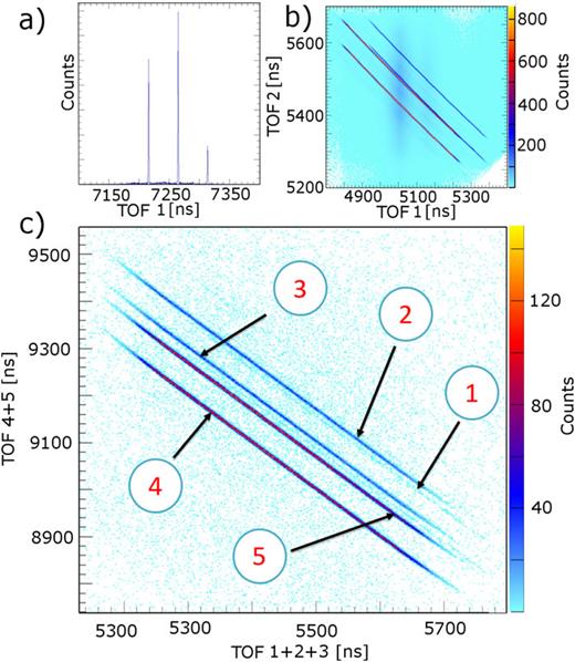 Absolute ion detection efficiencies of microchannel plates and funnel ...