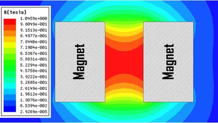 Design and experimental results of the 1-T Bitter Electromagnet Testing ...