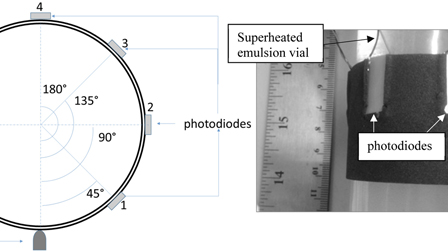 Advanced readout methods for superheated emulsion detectors | Review of ...