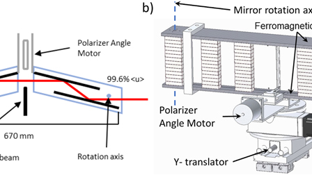 Note: 4-bounce neutron polarizer for reflectometry applications ...