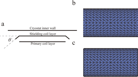 Numerical simulations on active shielding methods comparison and ...