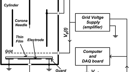 Constant-current corona triode adapted and optimized for the ...