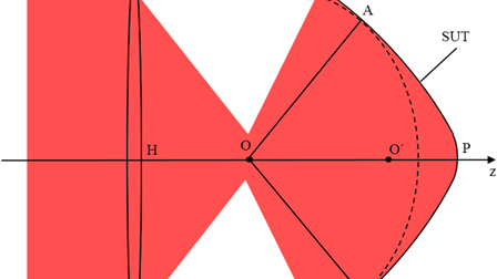 Partial compensation interferometry measurement system for parameter ...