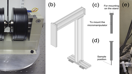 Microwave probe stations with three-dimensional control of the magnetic ...