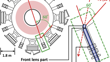 Note: Optics design of a periscope for the KSTAR visible inspection ...