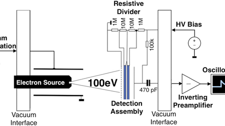 Extending the dynamic range of microchannel plate detectors using charge-integration-based ...