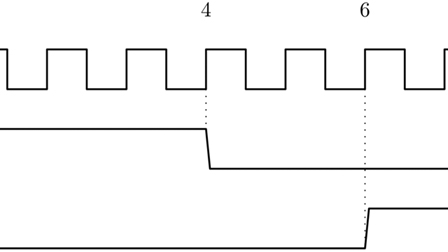 A comparison based digital waveform generator for high resolution duty ...
