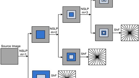 Multispectral medical image fusion scheme based on hybrid contourlet ...