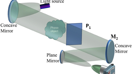 A novel wavefront measuring camera for quantitative measurement of ...