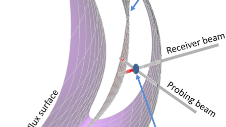 Fast analysis of collective Thomson scattering spectra on Wendelstein 7 ...