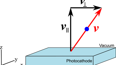Measurement of the longitudinal energy distribution of electrons in low energy beams using ...