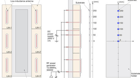 Plasma-enhanced reactive linear sputtering source for formation of ...