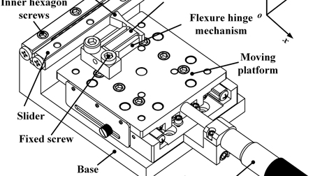 Note: Lever-type bidirectional stick-slip piezoelectric actuator with ...
