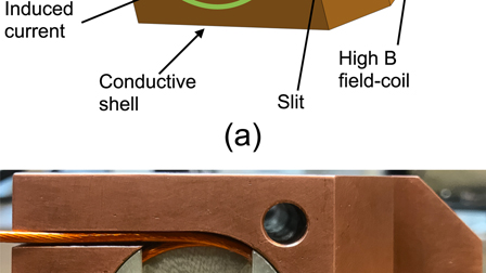 Inductively coupled 30 T magnetic field platform for magnetized high ...