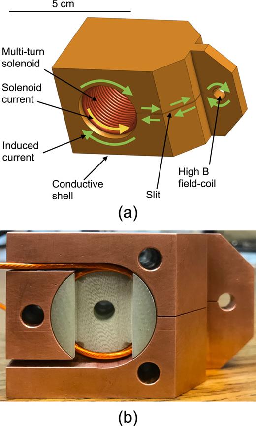 Inductively coupled 30 T magnetic field platform for magnetized high ...