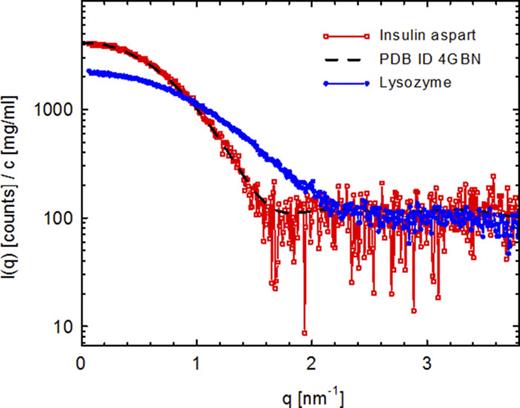 High-performance small- and wide-angle X-ray scattering (SAXS/WAXS ...