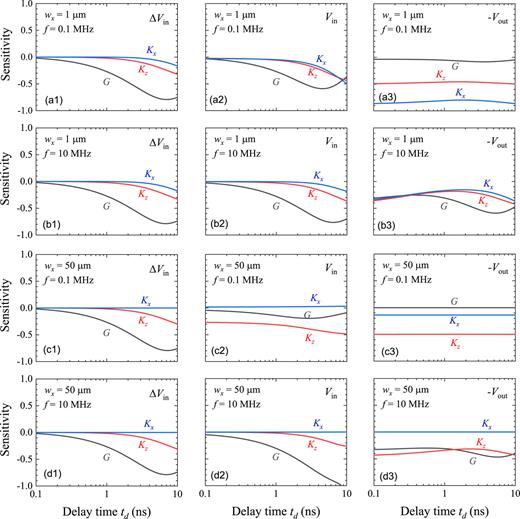 A new elliptical-beam method based on time-domain thermoreflectance ...