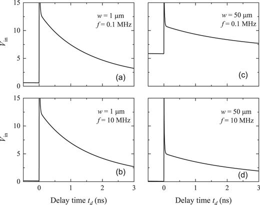 A new elliptical-beam method based on time-domain thermoreflectance ...