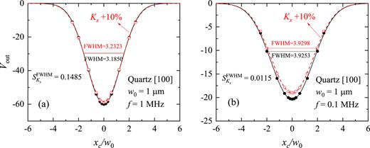 A new elliptical-beam method based on time-domain thermoreflectance ...