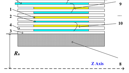 A quasi-coaxial HV rolled pulse forming line | Review of Scientific ...