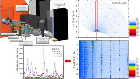 A suite-level review of the neutron single-crystal diffraction ...