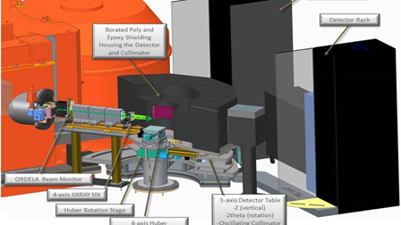 WAND2—A versatile wide angle neutron powder/single crystal ...