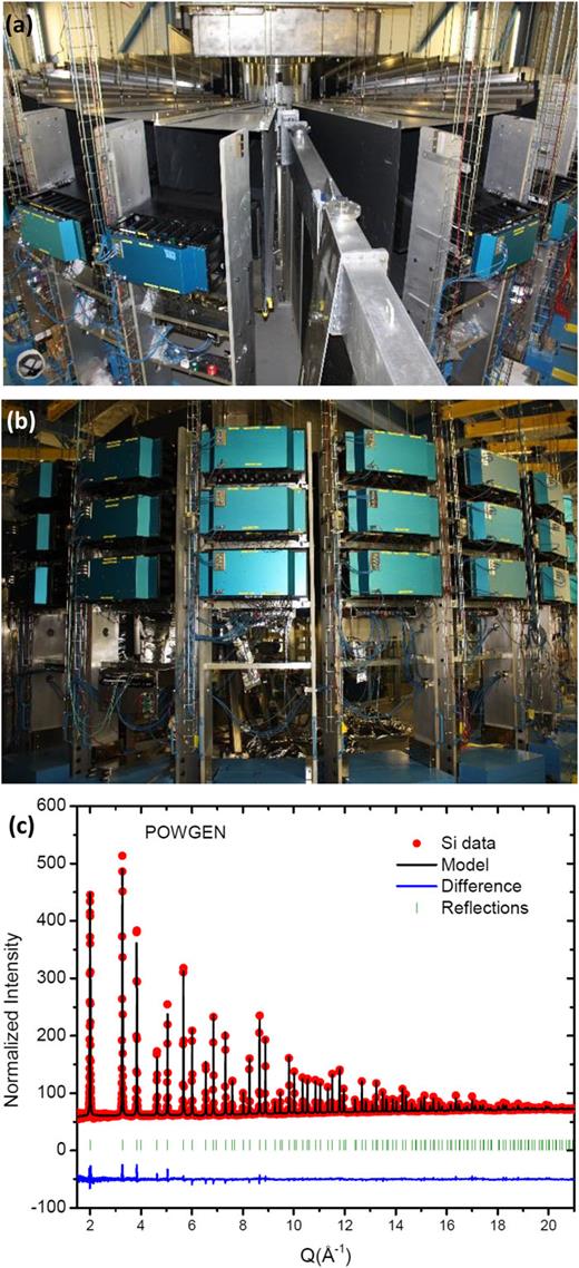 A suite-level review of the neutron powder diffraction instruments at ...
