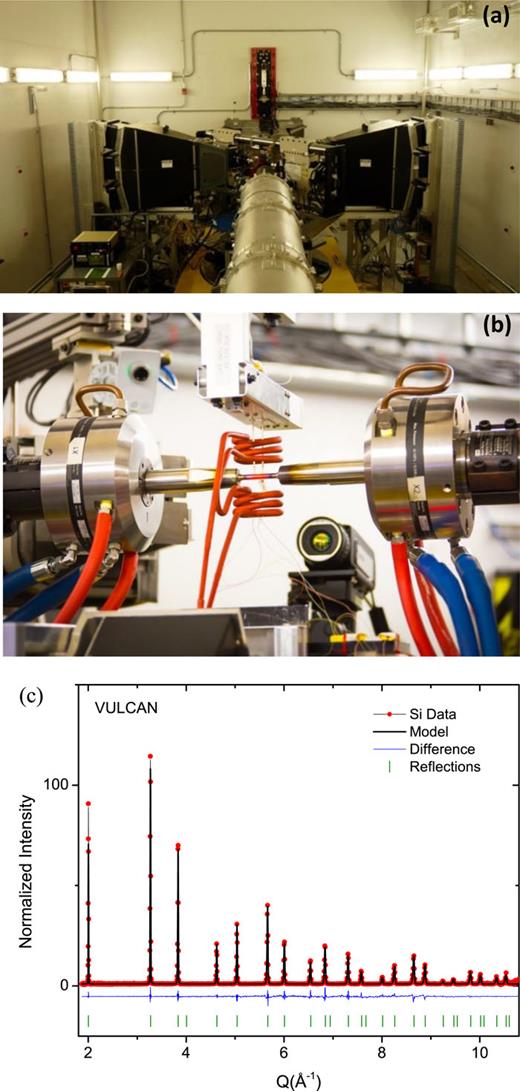 A suite-level review of the neutron powder diffraction instruments at ...