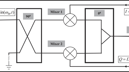 A novel, tunable, multimodal microwave system for microwave ...