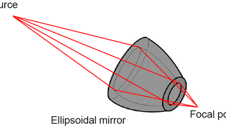 Fabrication of a precise ellipsoidal mirror for soft X-ray nanofocusing ...