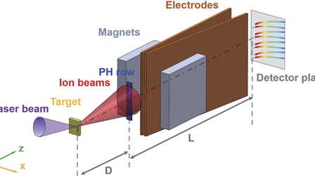 An angular-resolved multi-channel Thomson parabola spectrometer for ...