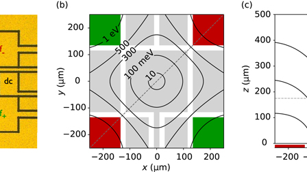 Surface trap with dc-tunable ion-electrode distance | Review of ...