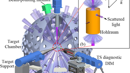 Implementation of ultraviolet Thomson scattering on SG-III laser facility | Review of Scientific ...