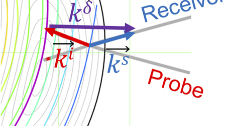 Collective Thomson scattering diagnostic at Wendelstein 7-X | Review of ...
