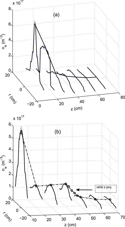 A washer gun plasma system for microwave—plasma interaction experiments | Review of Scientific ...