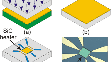 A hot-film air flow sensor for elevated temperatures | Review of ...