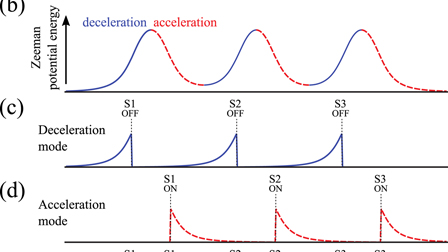 Volume 90 Issue 1 | Review of Scientific Instruments | AIP Publishing
