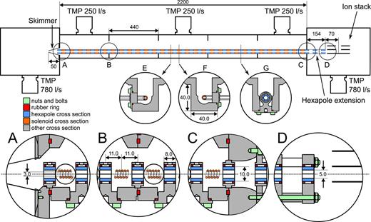 Design and construction of a multistage Zeeman decelerator for crossed ...