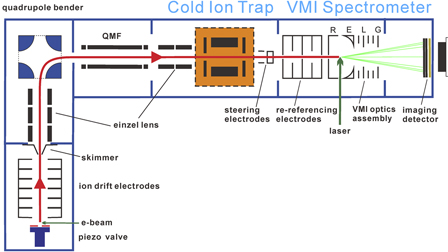 A cryogenic cylindrical ion trap velocity map imaging spectrometer ...