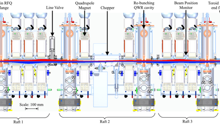 A pre-injector upgrade for ISIS, including a medium energy beam ...