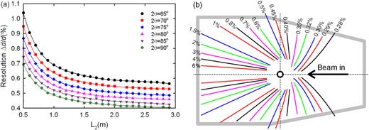 The upgraded Polaris powder diffractometer at the ISIS neutron source ...