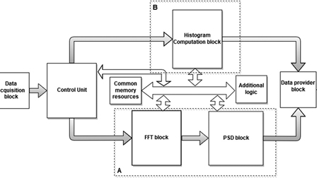Edge computing in space: Field programmable gate array-based solutions for spectral and ...
